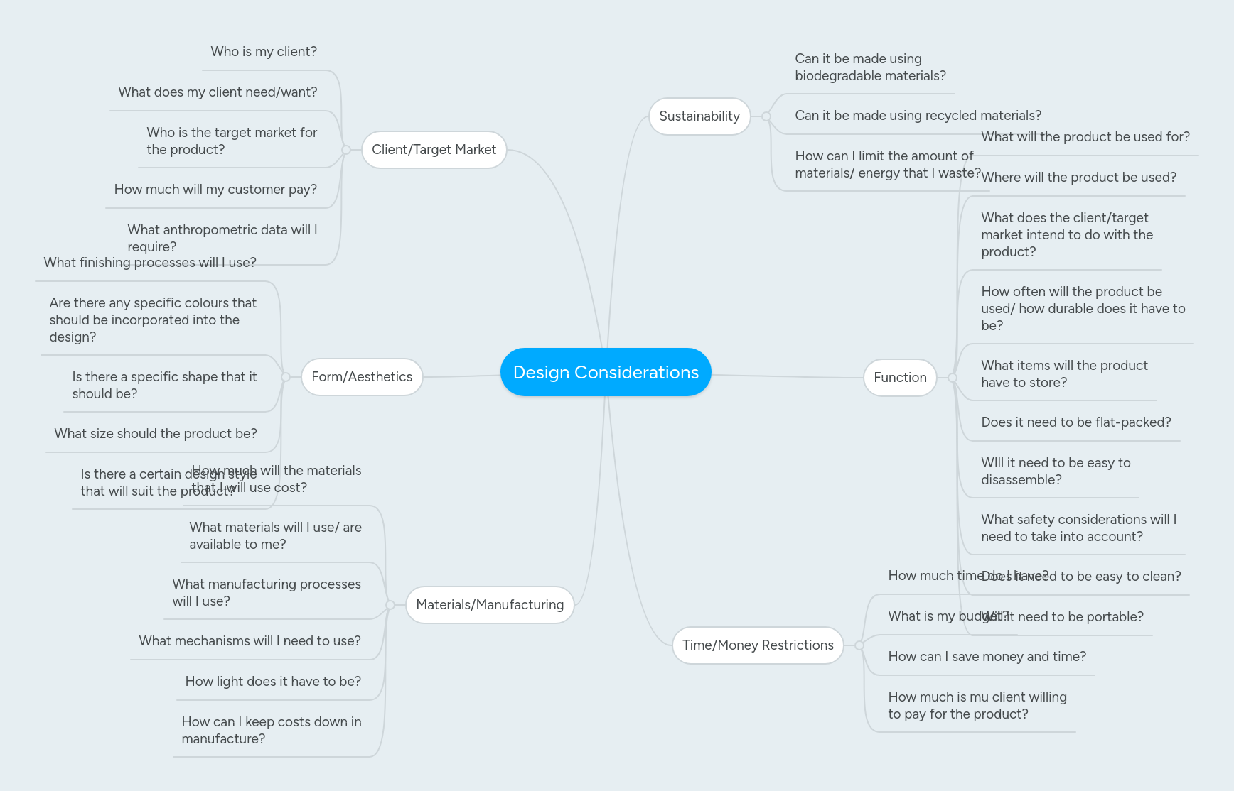 Design Considerations | MindMeister Mind map