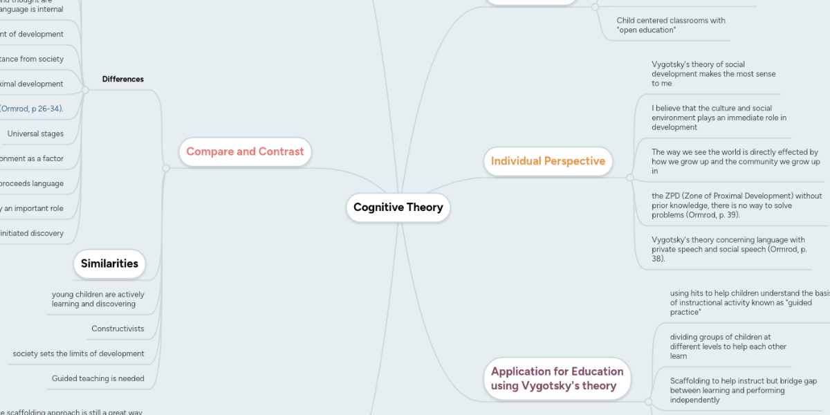 Cognitive Theory | MindMeister Mind Map