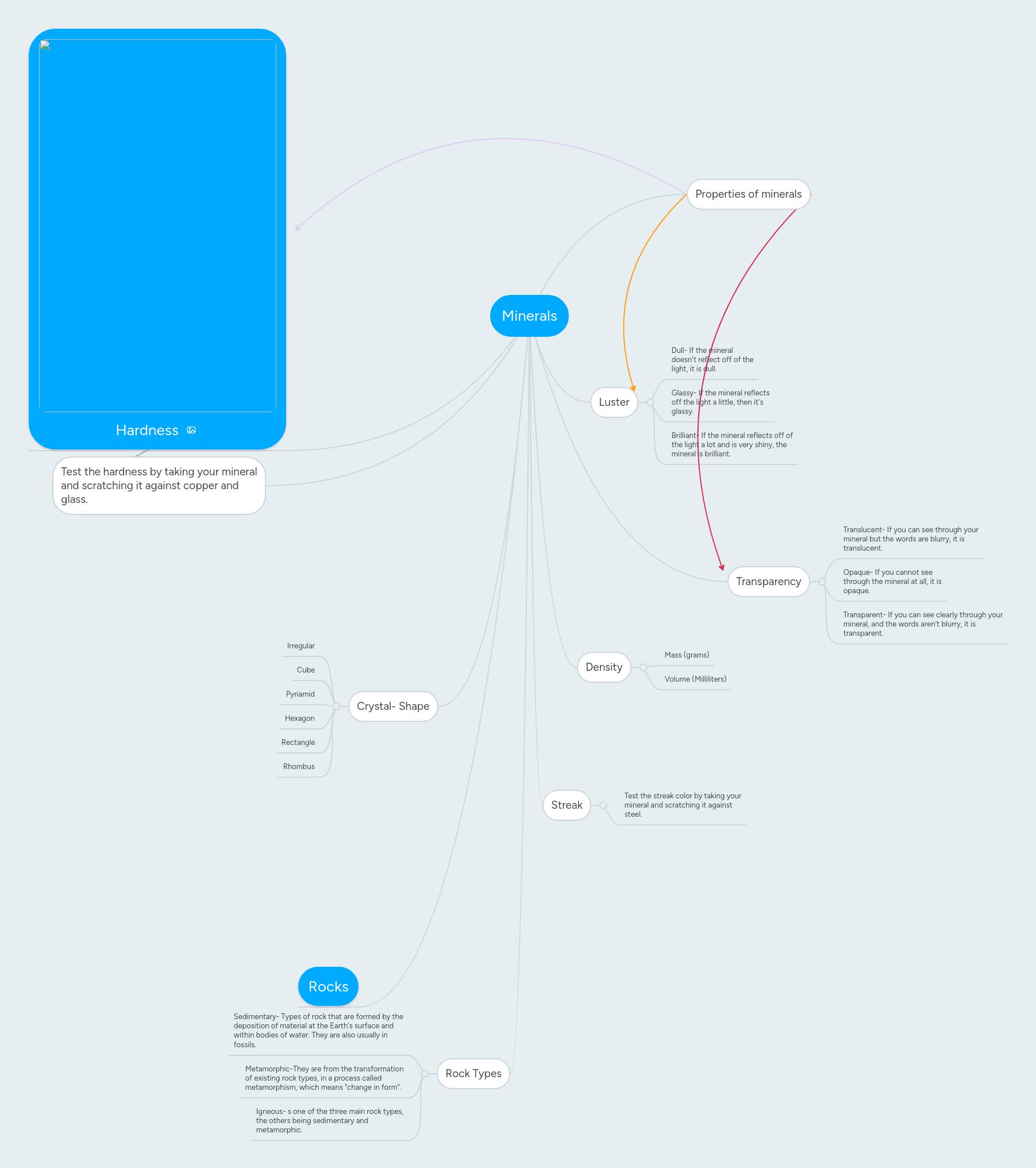 Minerals | MindMeister Mind map
