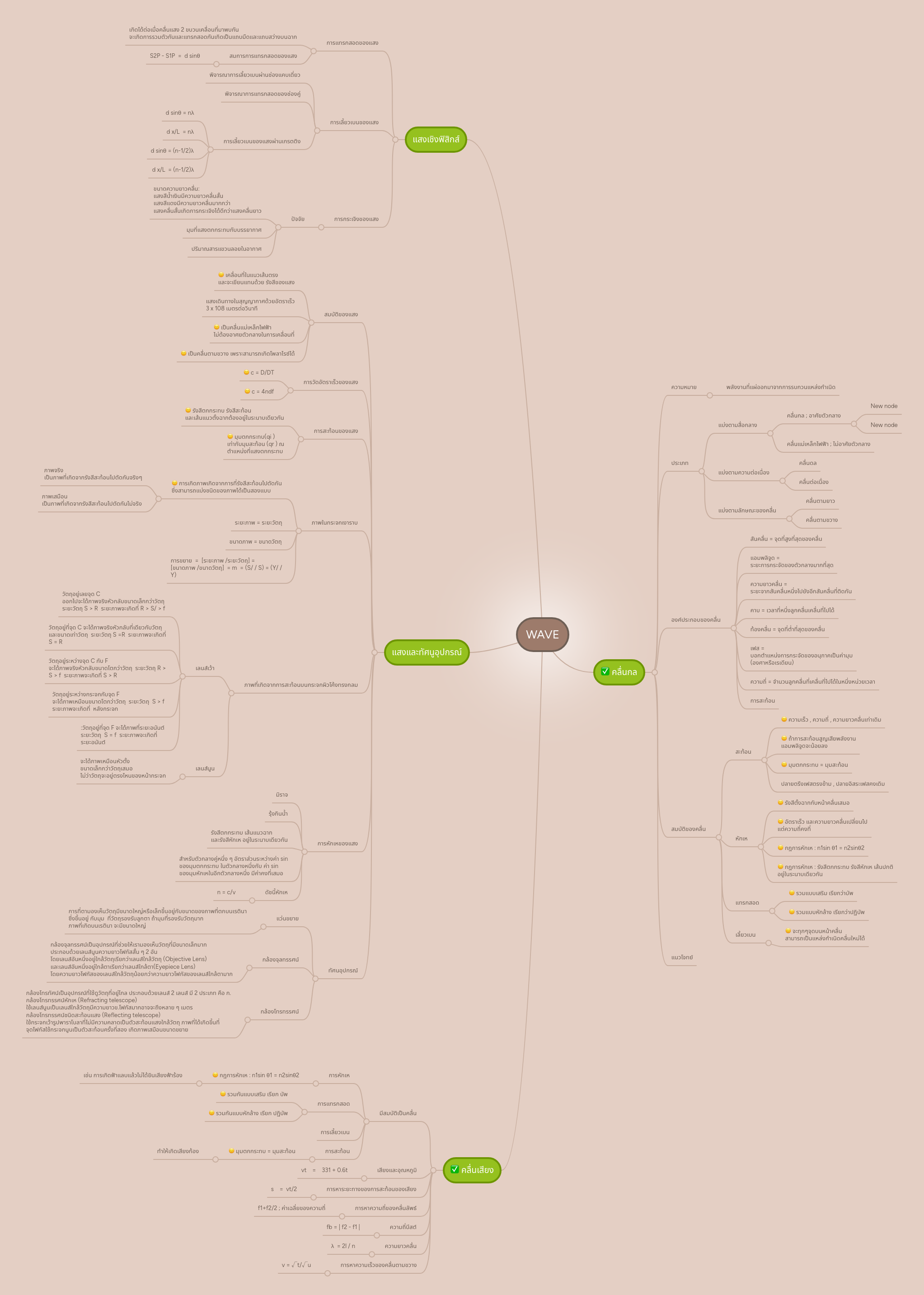 WAVE | MindMeister Mind map