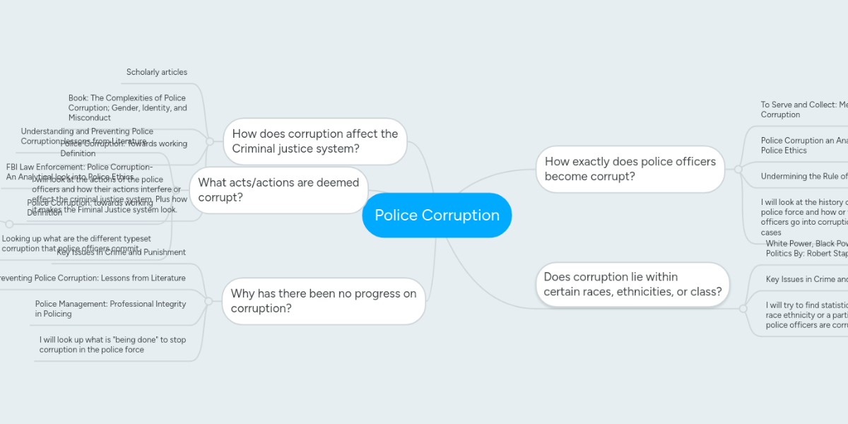 Police Corruption | MindMeister Mind Map