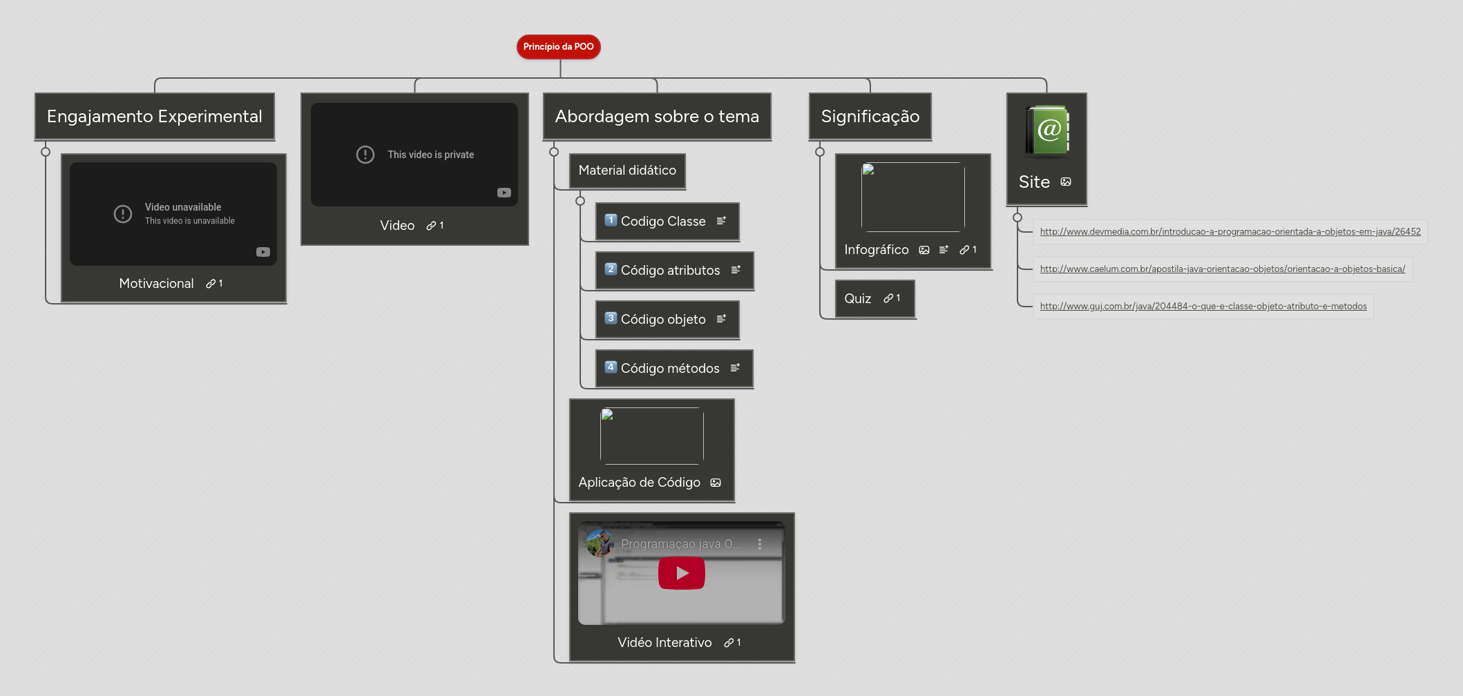 Princípio da POO | MindMeister Mapa mental
