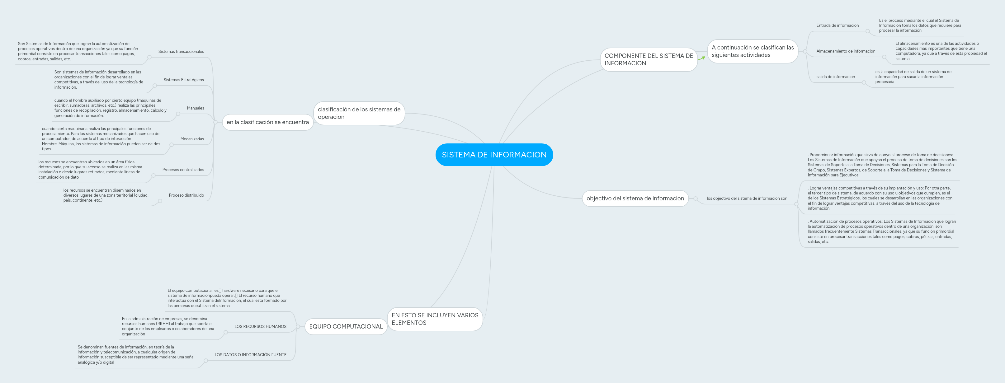 SISTEMA DE INFORMACION | MindMeister Mapa Mental