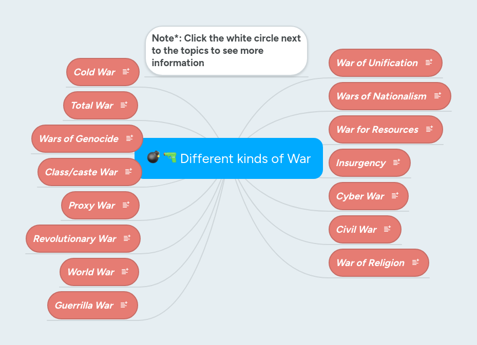 Different kinds of War | MindMeister Mind Map
