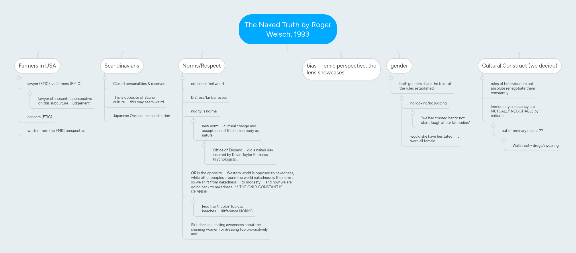 The Naked Truth by Roger Welsch, 1993 | MindMeister Mind map