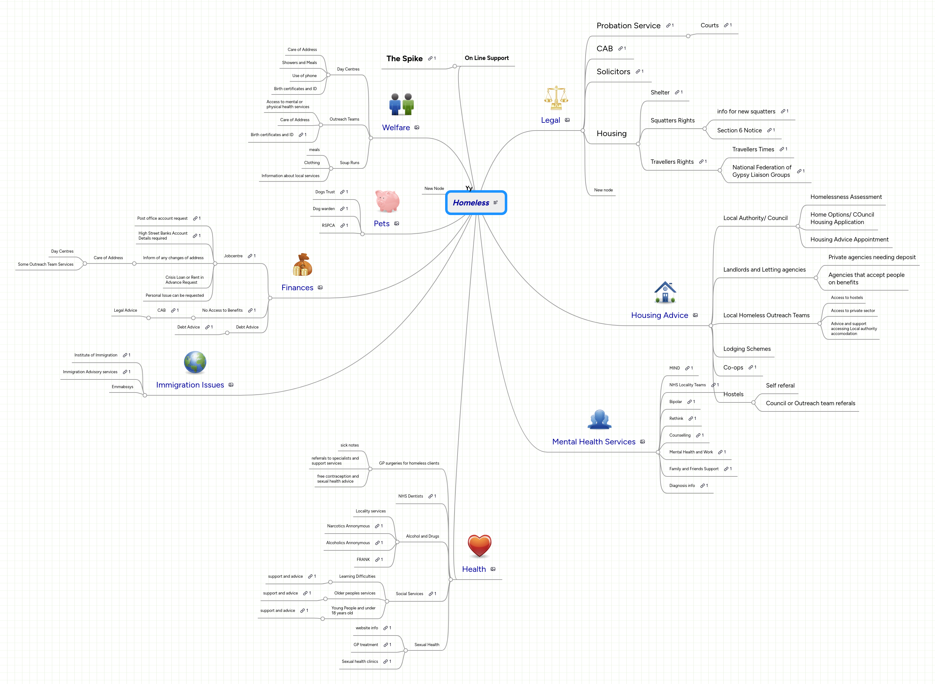Homeless | MindMeister Mind Map