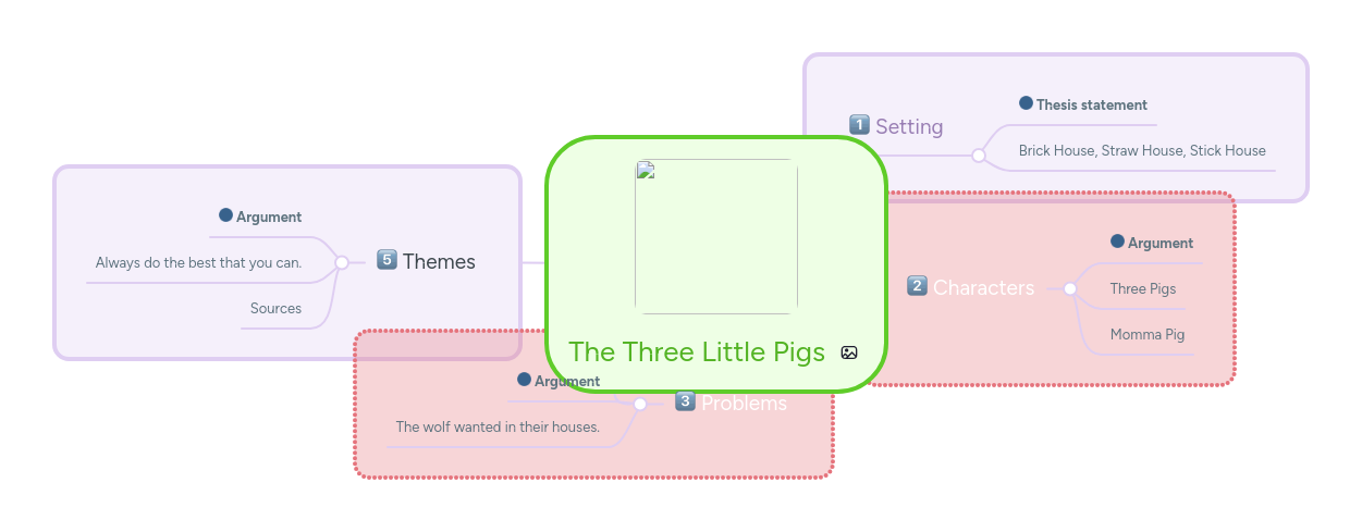 The Three Little Pigs | MindMeister Mind Map