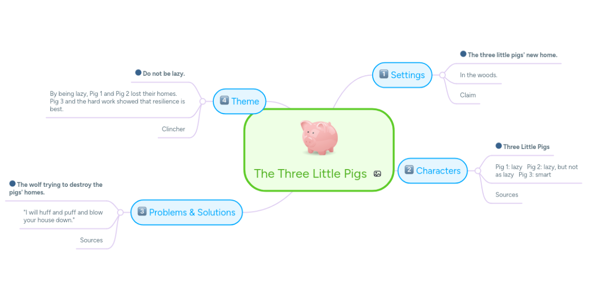The Three Little Pigs | MindMeister Mind Map