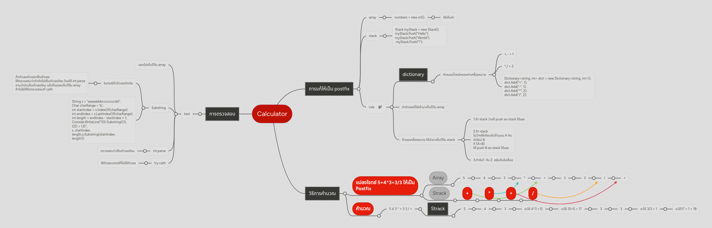 Calculator | MindMeister Mind map