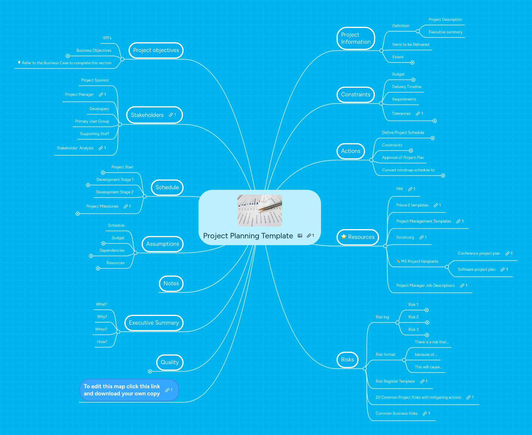 Project Planning Template | MindMeister Mind Map