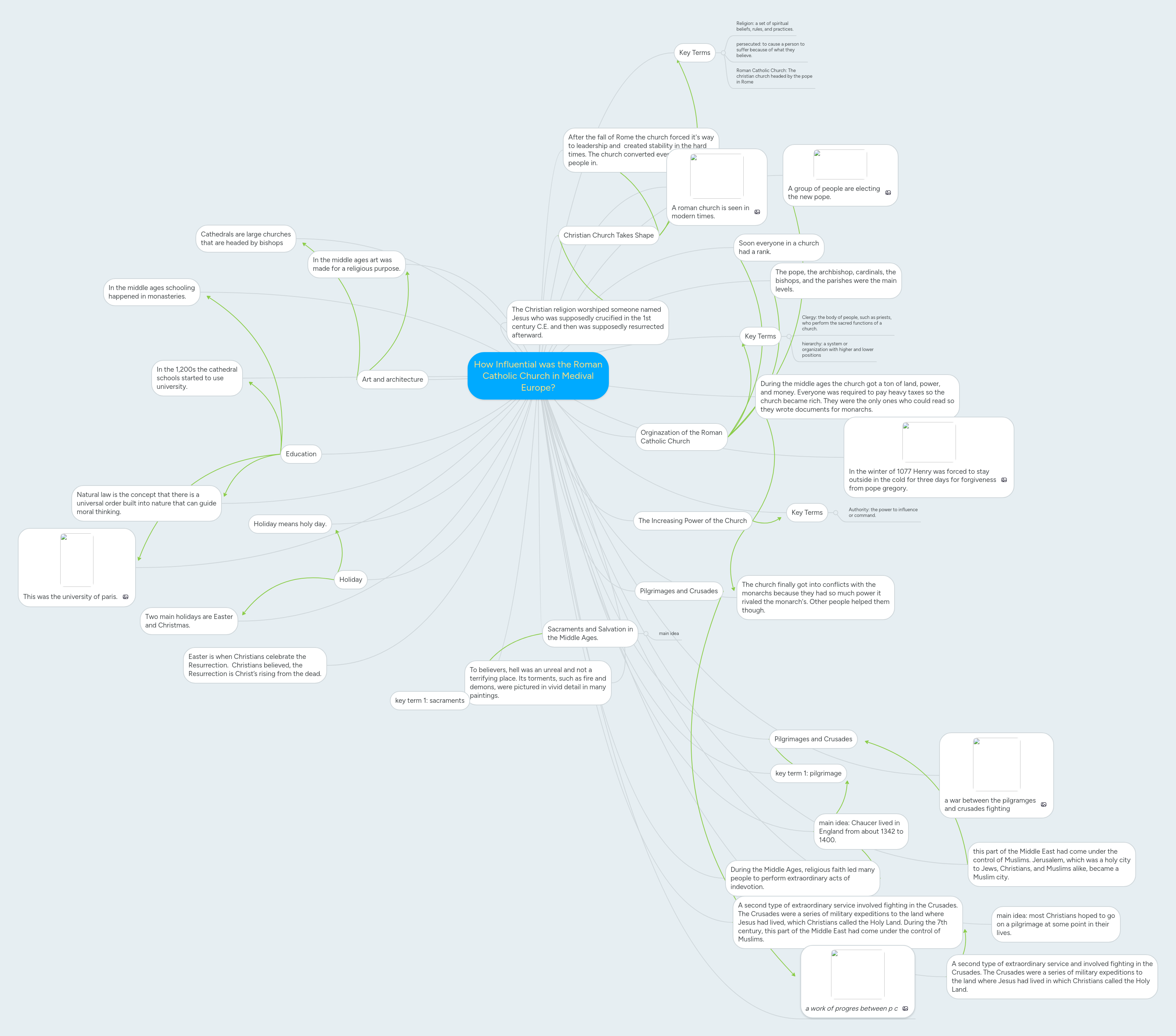 How Influential was the Roman Catholic Church in ... | MindMeister Mind map