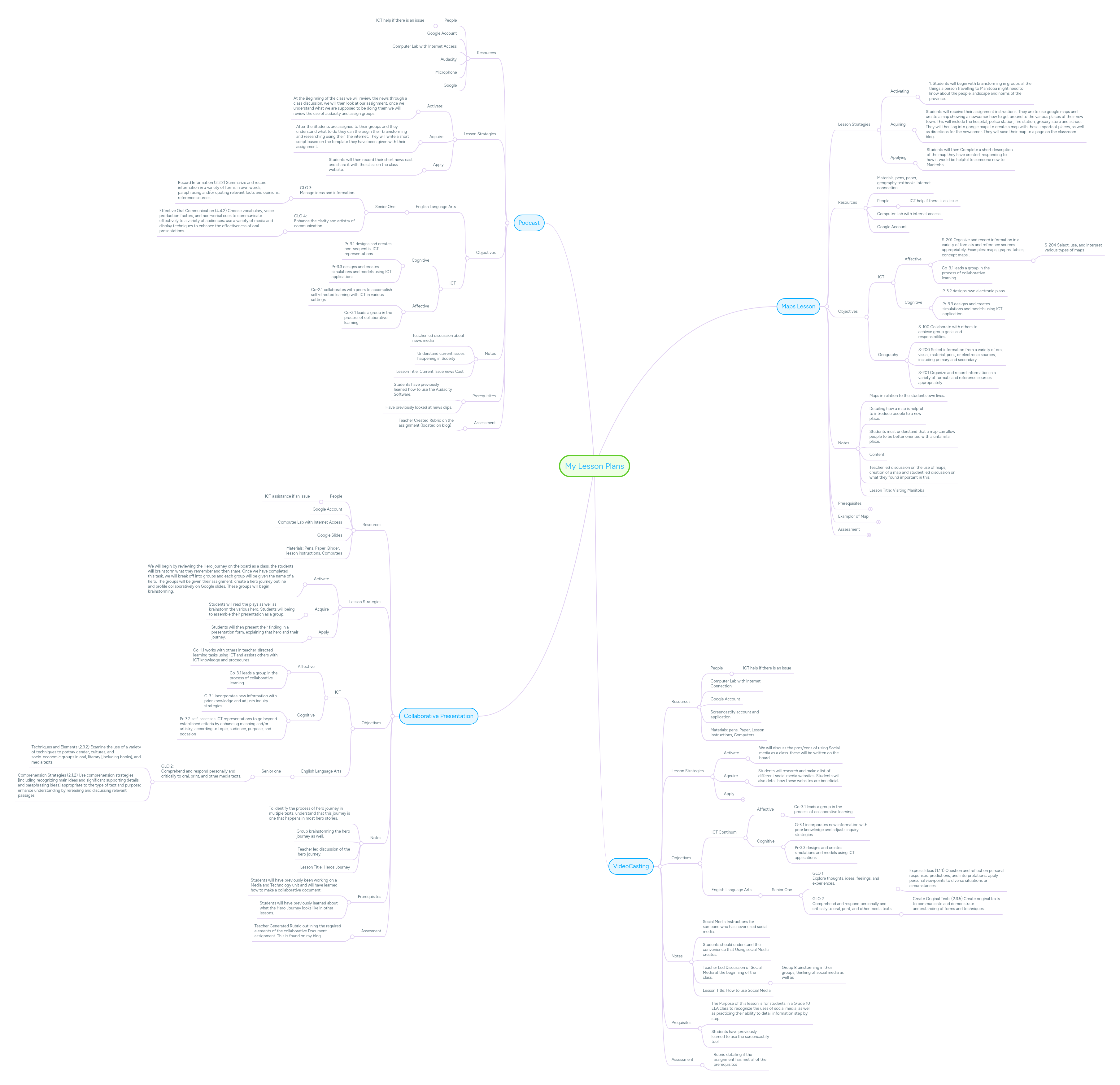My Lesson Plans | MindMeister Mind map