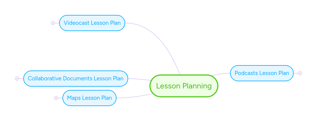 Lesson Planning | MindMeister Mind map