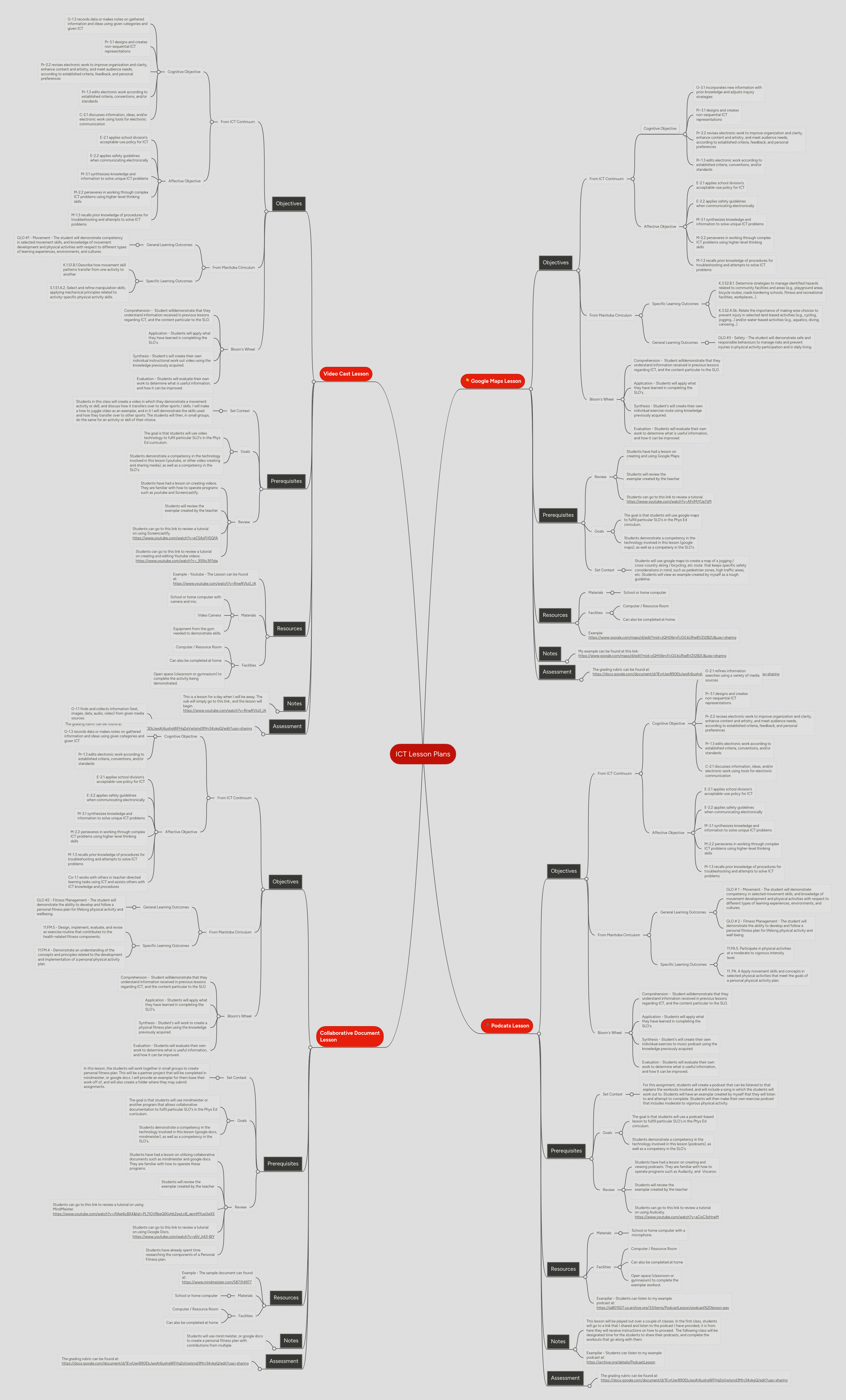 ICT Lesson Plans | MindMeister Mind map