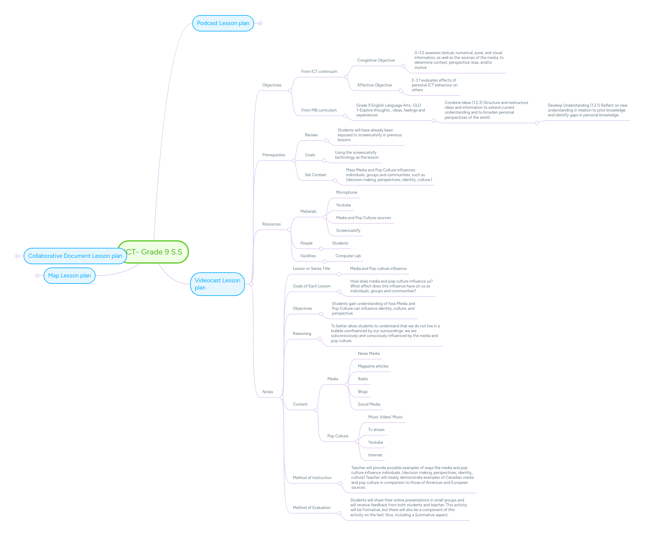 ICT- Grade 9 S.S | MindMeister Mind map