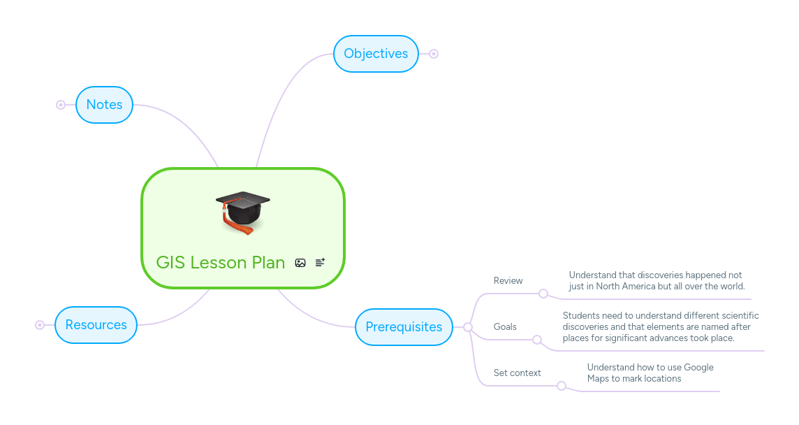 GIS Lesson Plan | MindMeister Mind map