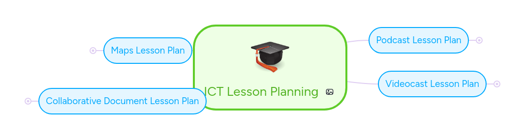 ICT Lesson Planning | MindMeister Mind Map