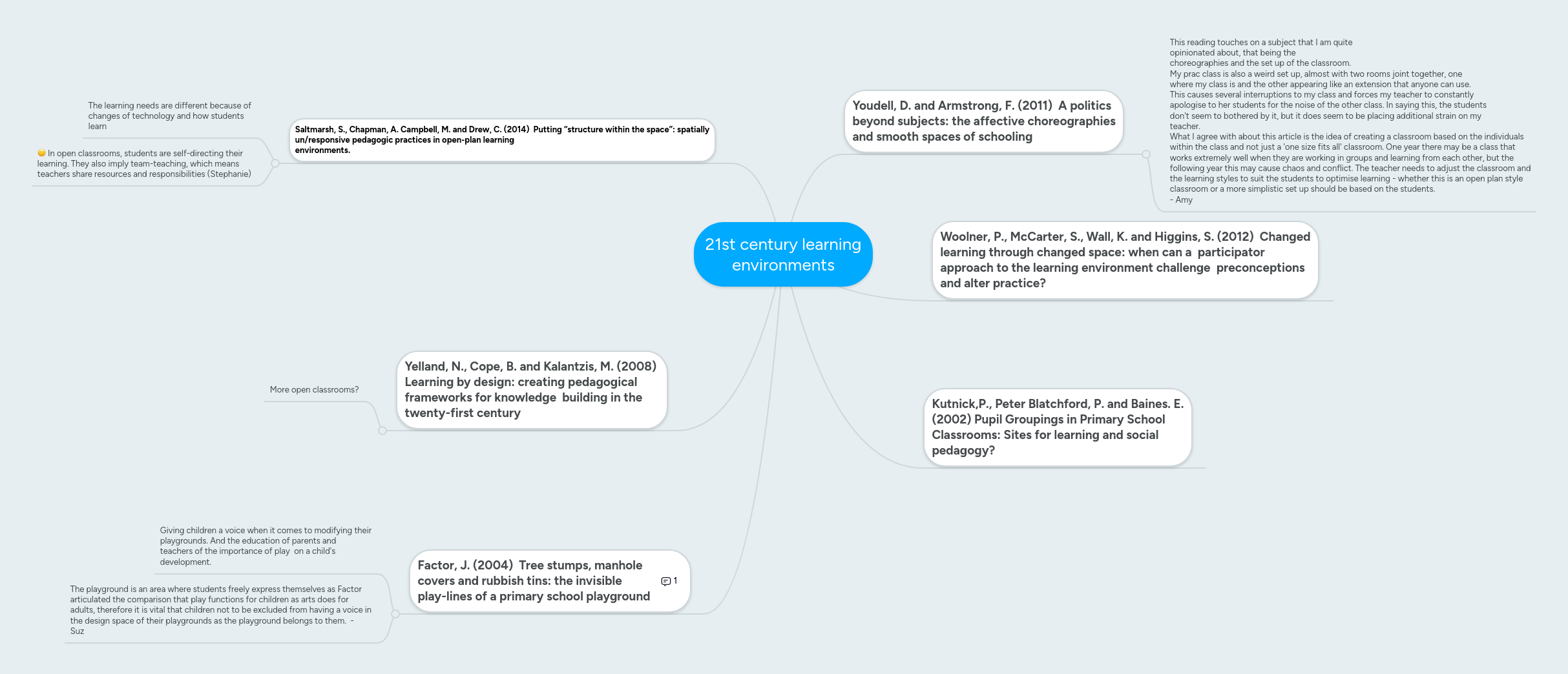 21st century learning environments | MindMeister Mind map