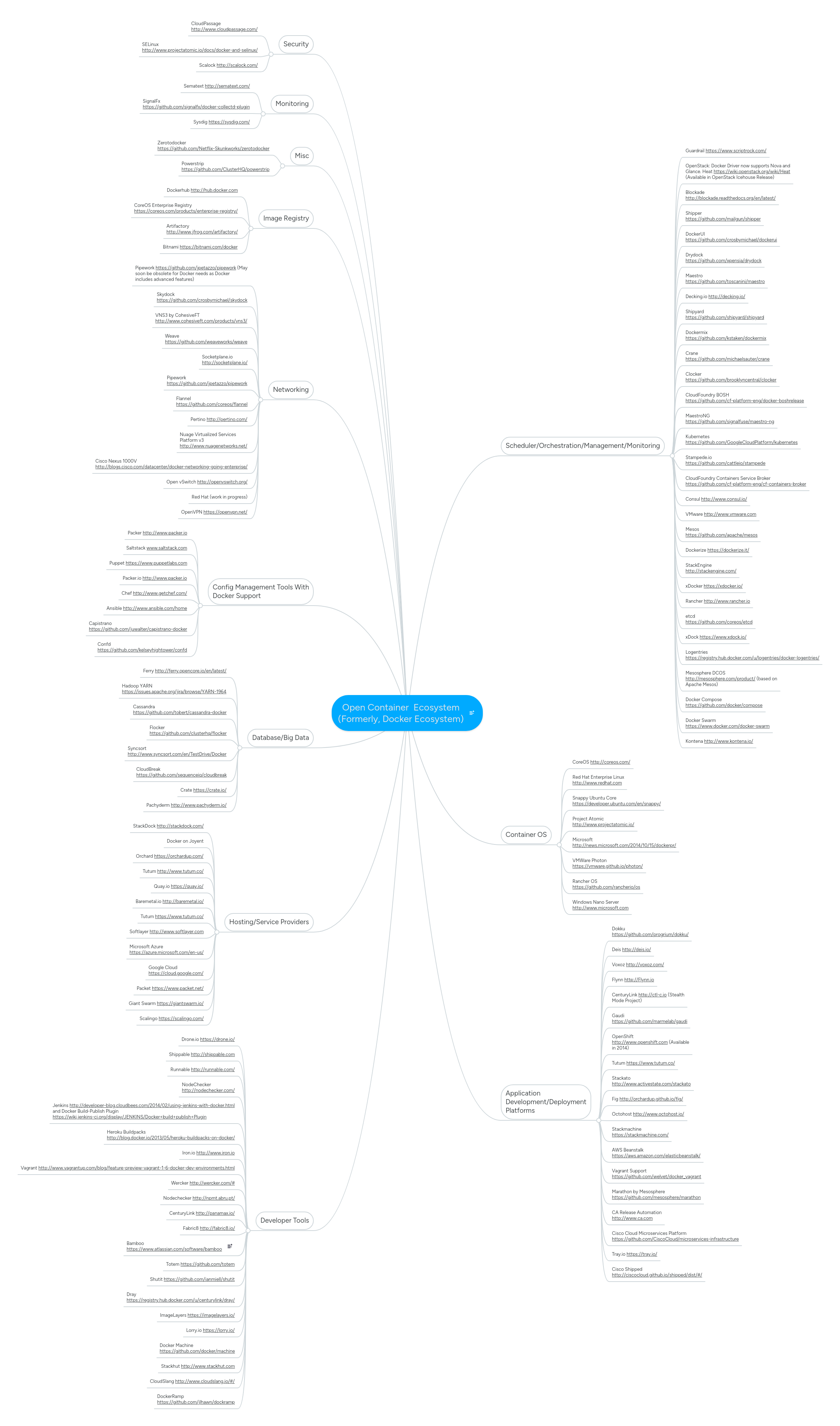Open Container Ecosystem (Formerly, Docker Ecosy... | MindMeister Mind map