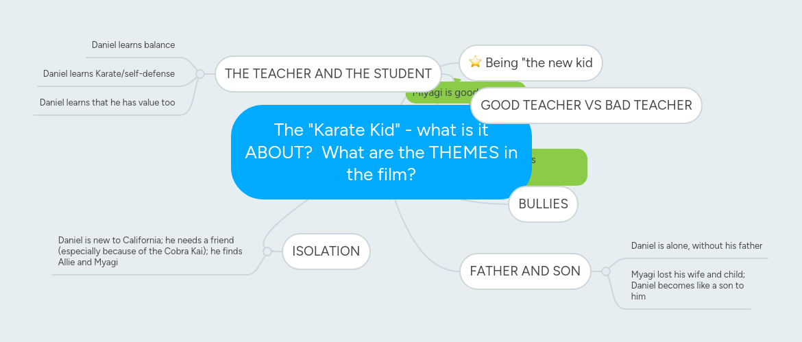 The "Karate Kid" - what is it ABOUT? What are th... | MindMeister Mind map