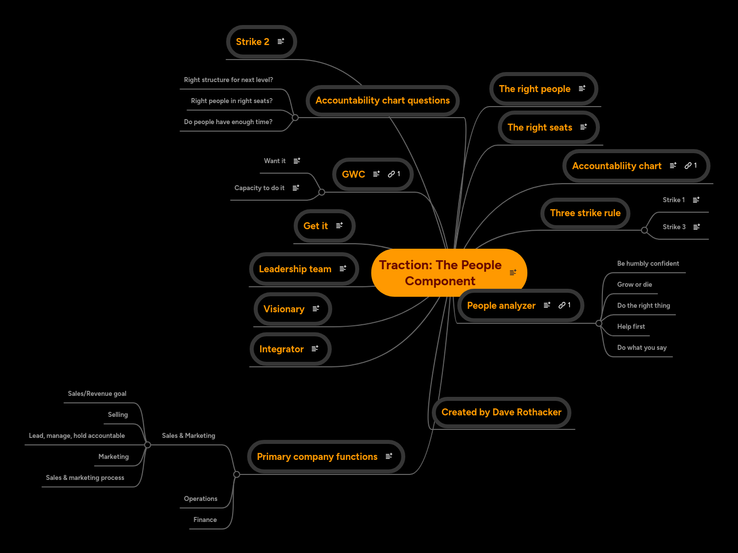 Traction: The People Component | MindMeister Mind map