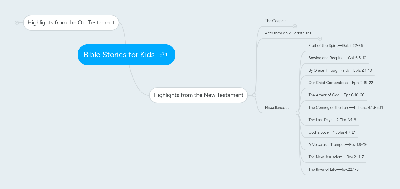 Bible Stories for Kids | MindMeister Mind Map