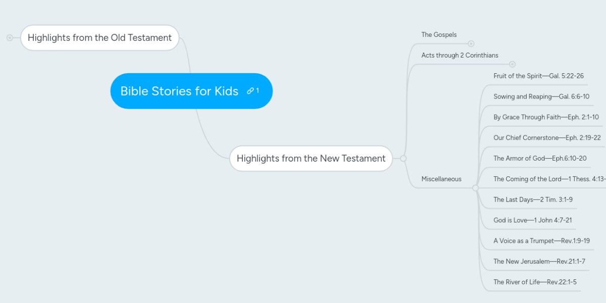 Bible Stories for Kids | MindMeister Mind Map