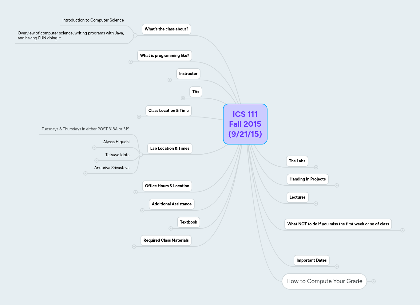 ICS 111 Fall 2015 (9/21/15) | MindMeister Mind map