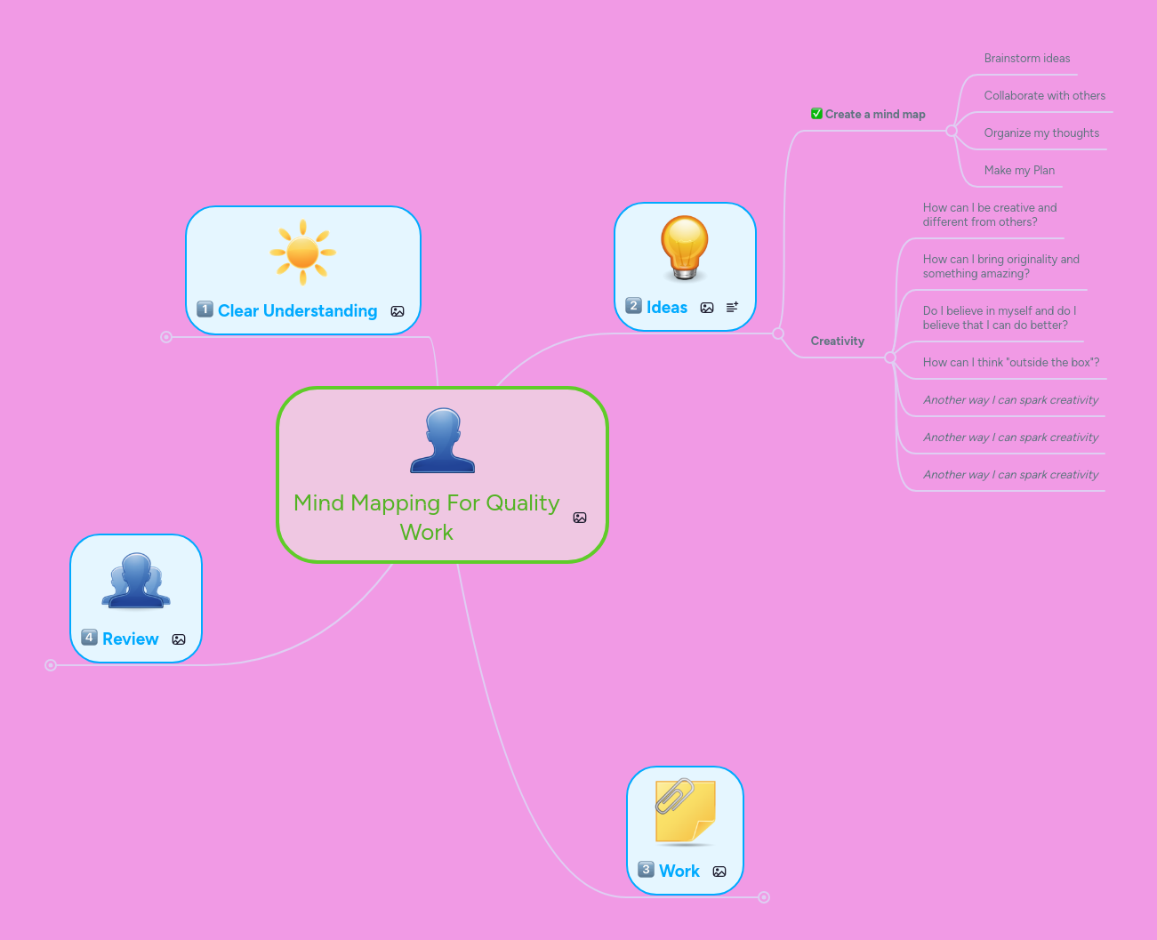Mind Mapping For Quality Work | MindMeister Mind map