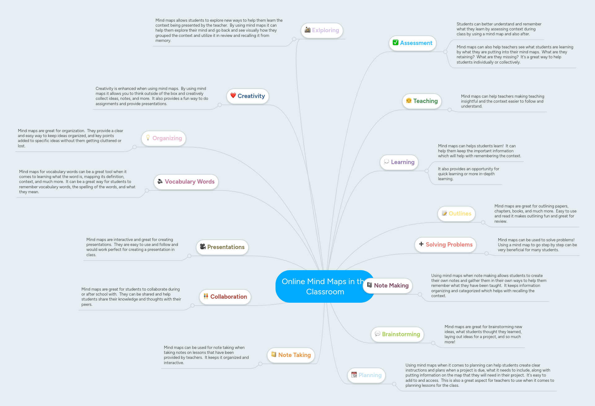 Online Mind Maps in the Classroom | MindMeister Mind map