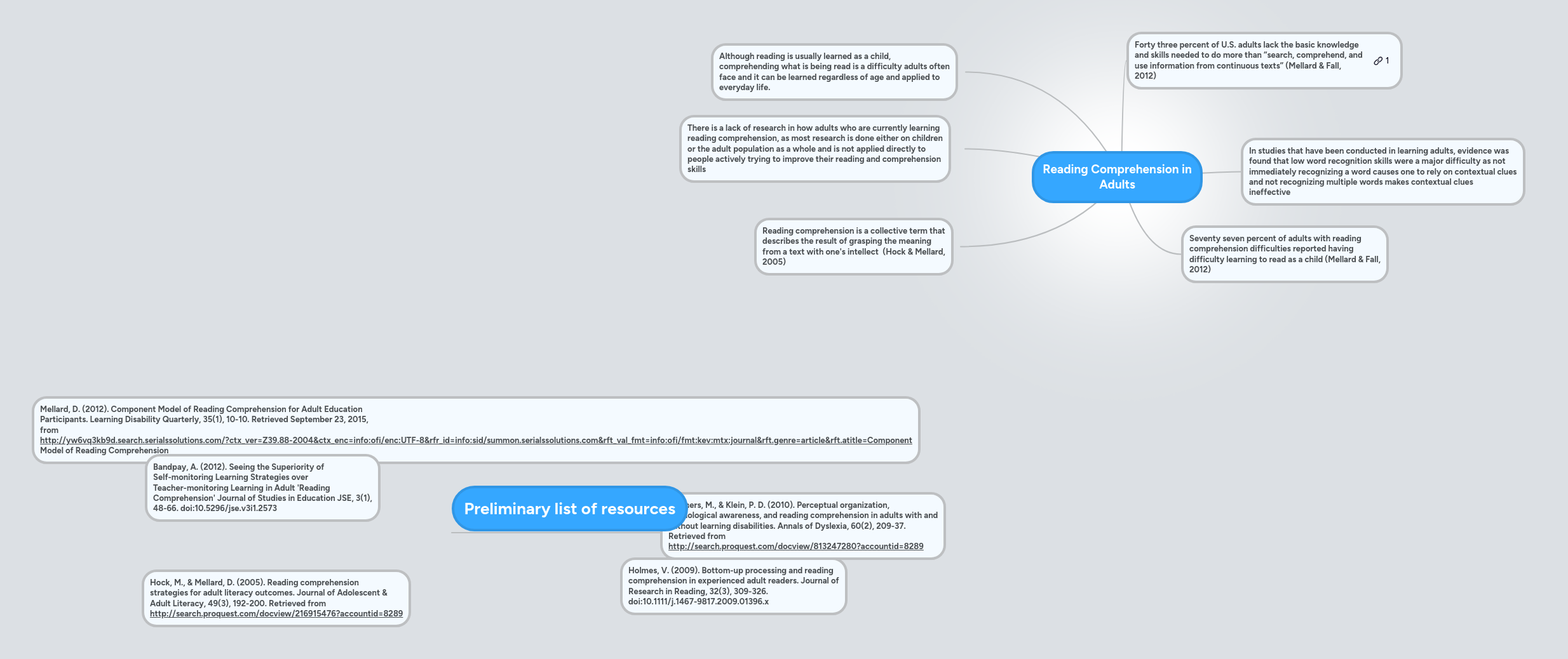 Reading Comprehension in Adults | MindMeister Mind Map
