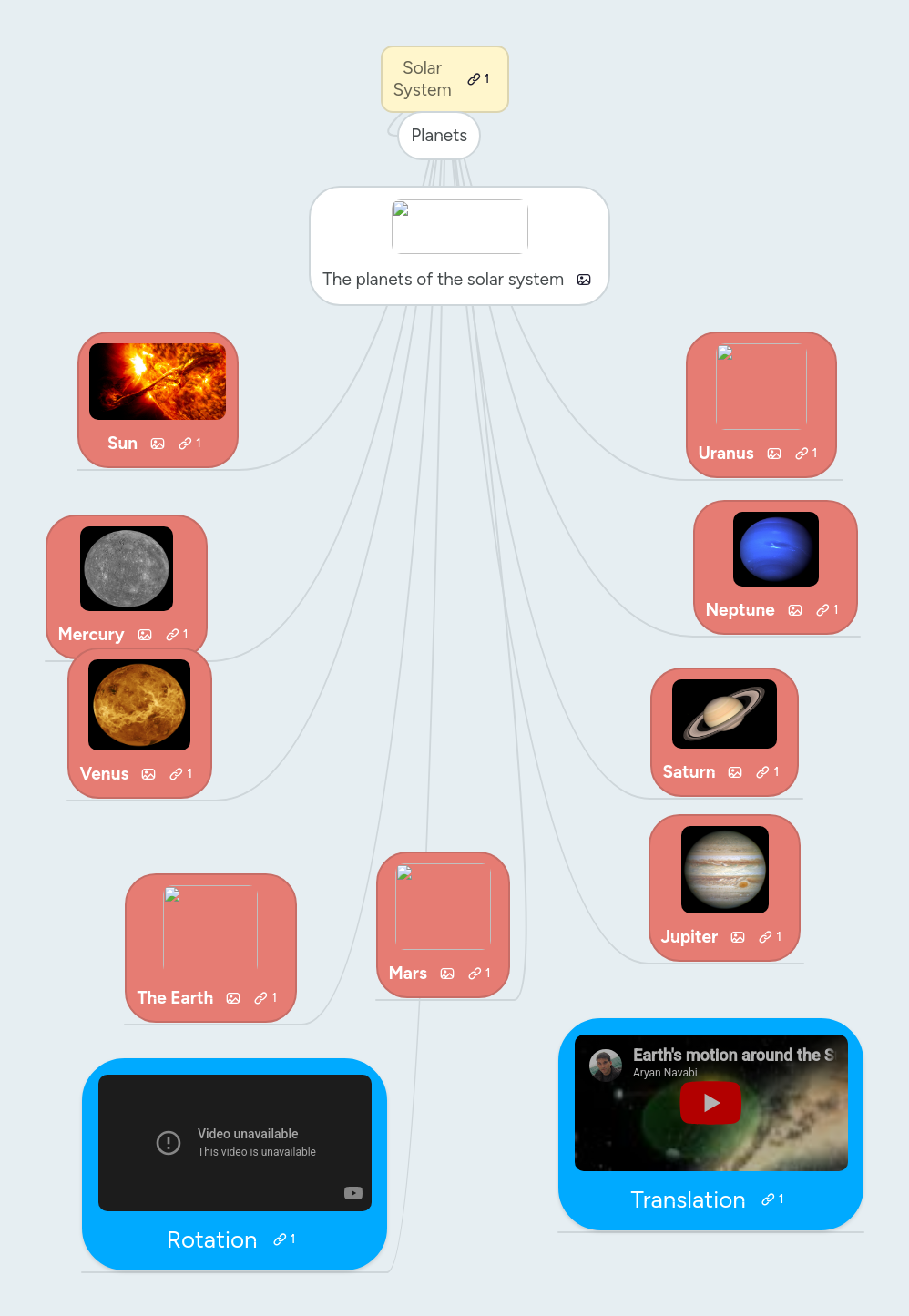 Solar System | MindMeister Mind map