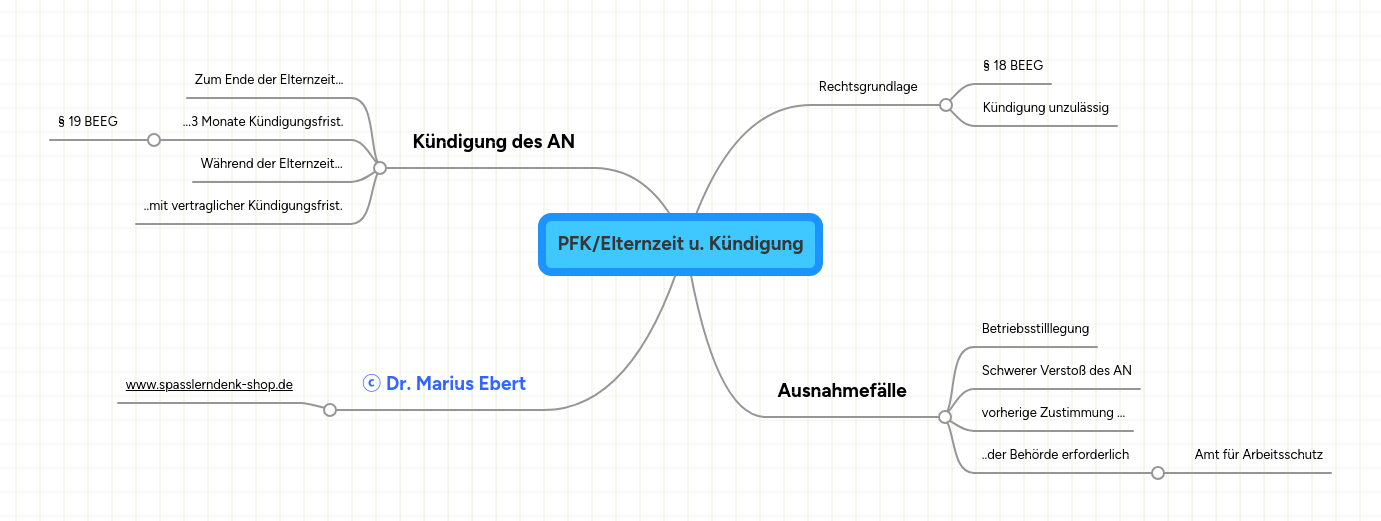 PFK/Elternzeit u. Kündigung | MindMeister Mindmap
