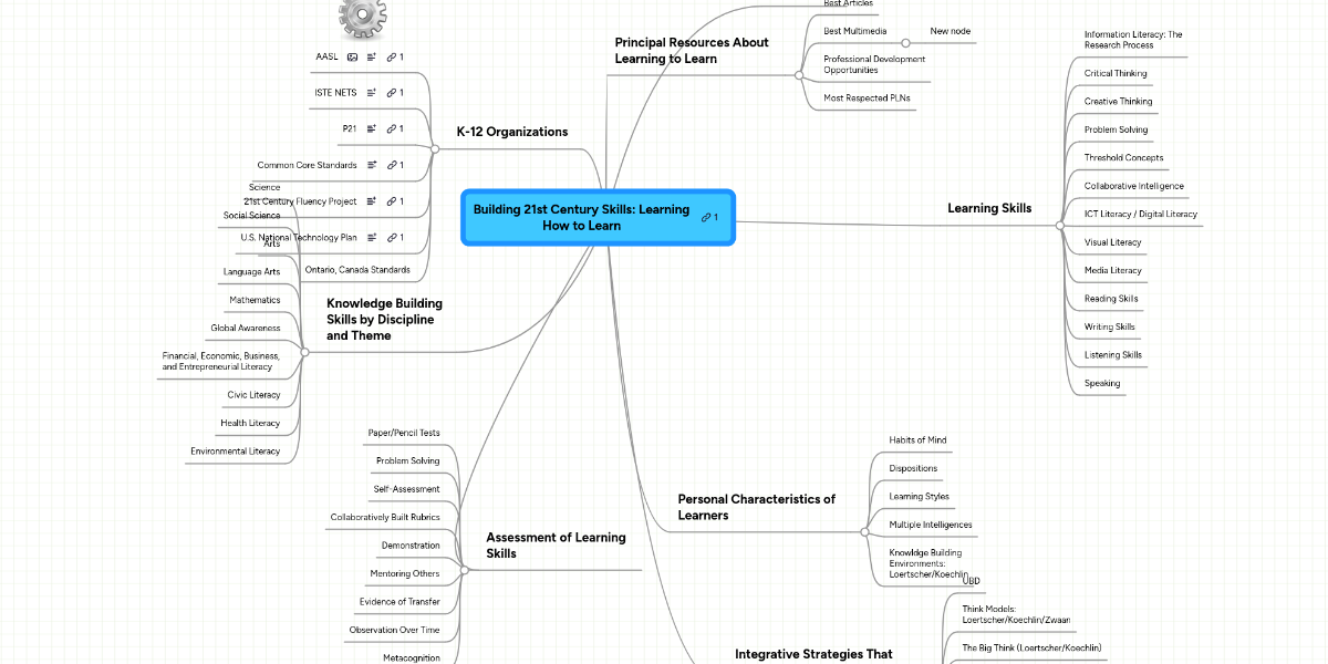 Building 21st Century Skills: Learning How to Lea... | MindMeister Mind Map