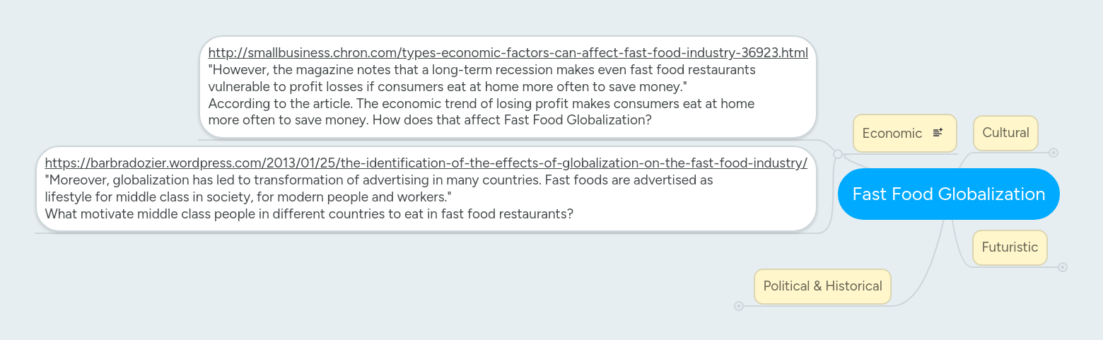 Fast Food Globalization | MindMeister Mind Map