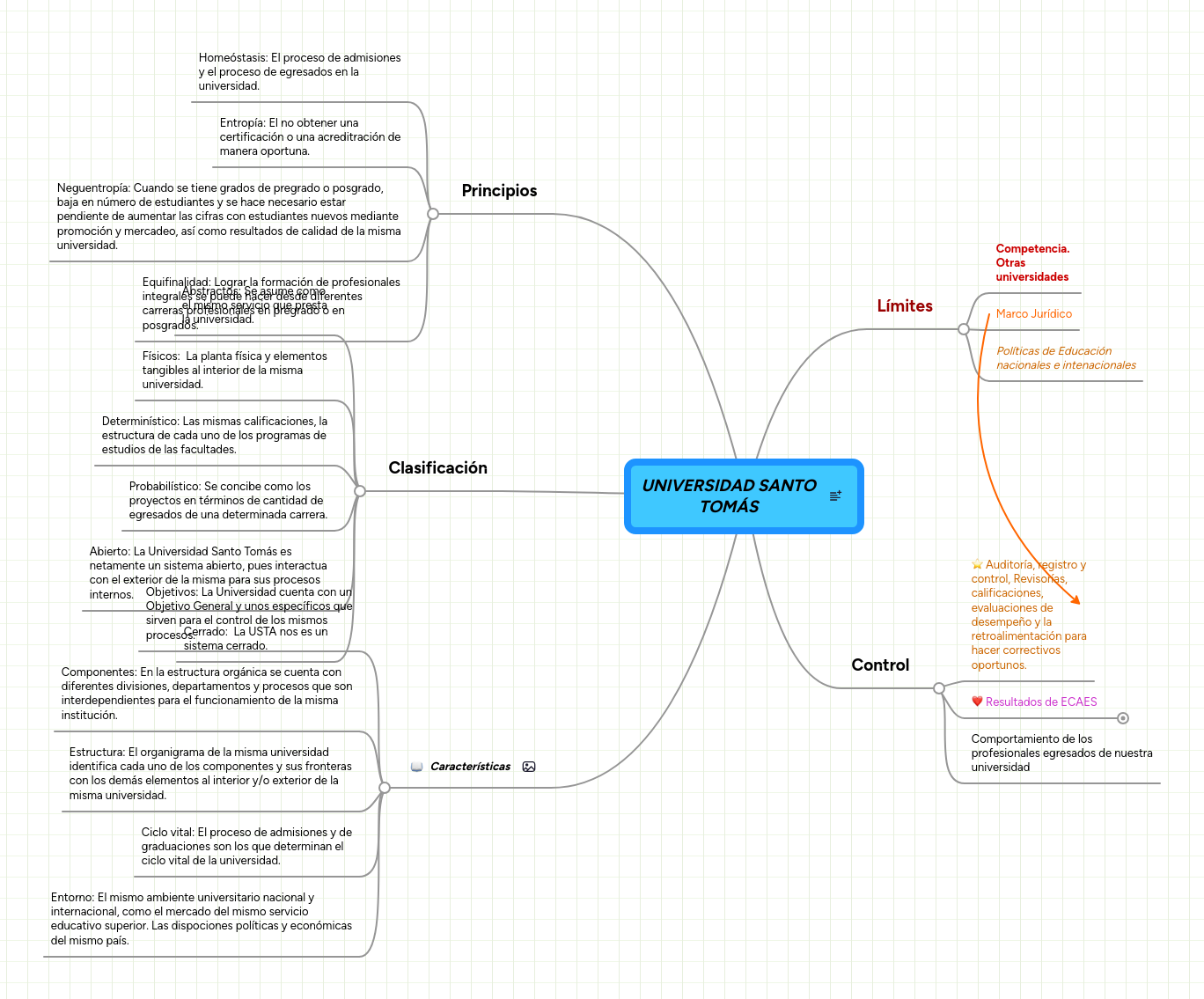 UNIVERSIDAD SANTO TOMÁS | MindMeister Mapa Mental