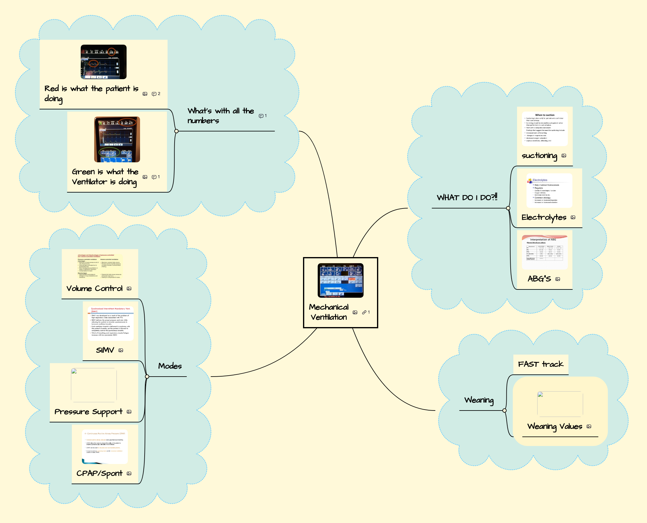 Mechanical Ventilation | MindMeister Mind map