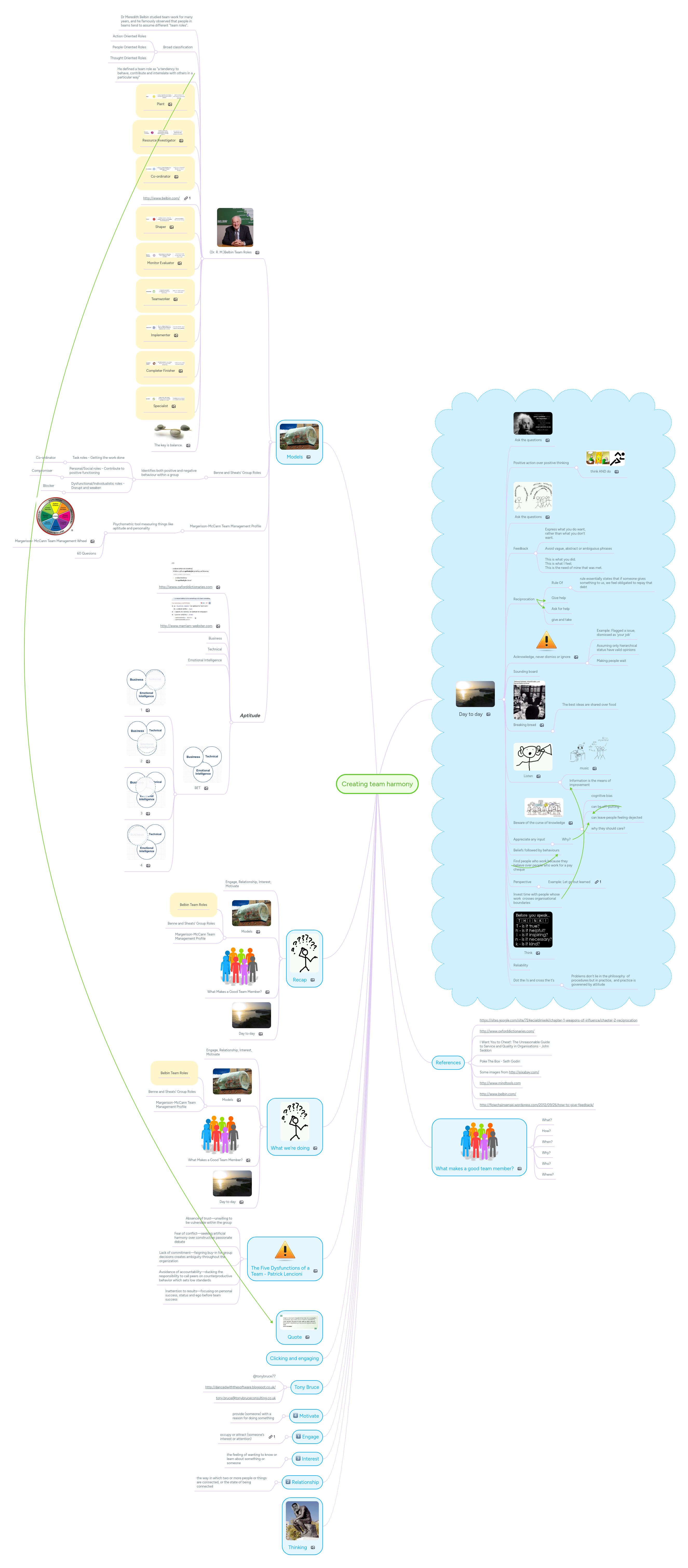 Creating team harmony | MindMeister Mind Map
