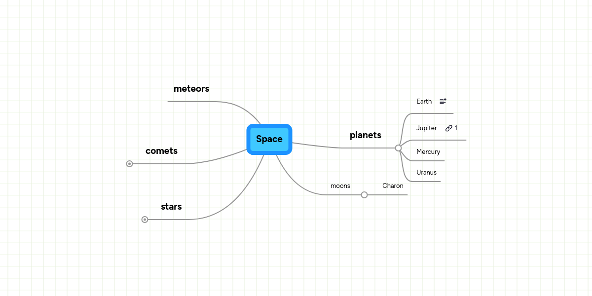 Space | MindMeister Mind Map