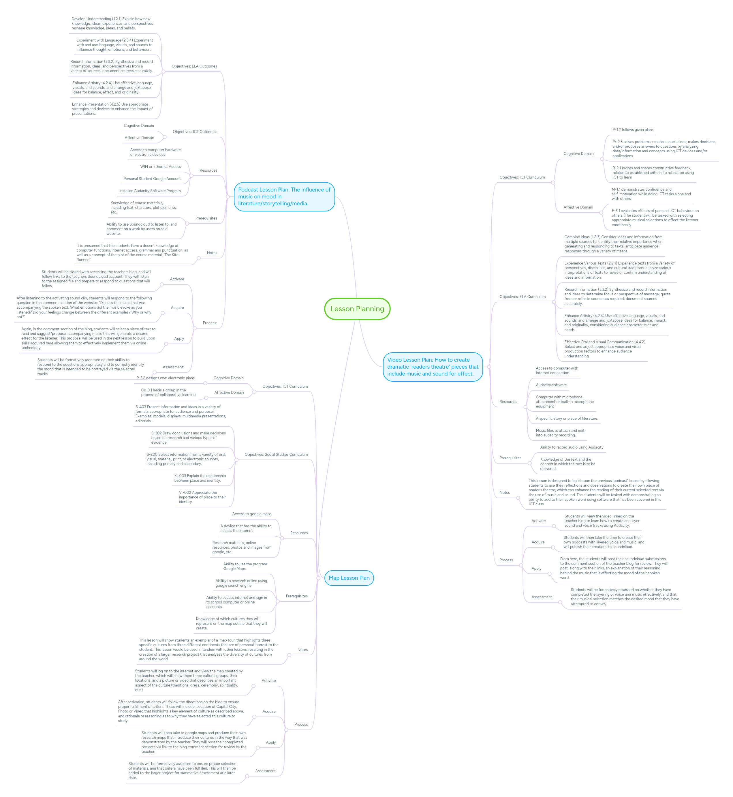 Lesson Planning | MindMeister Mind map