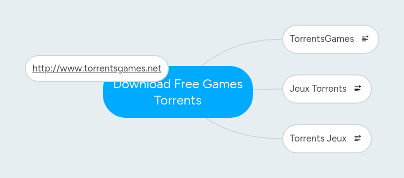 Download Free Games Torrents | MindMeister Mind map