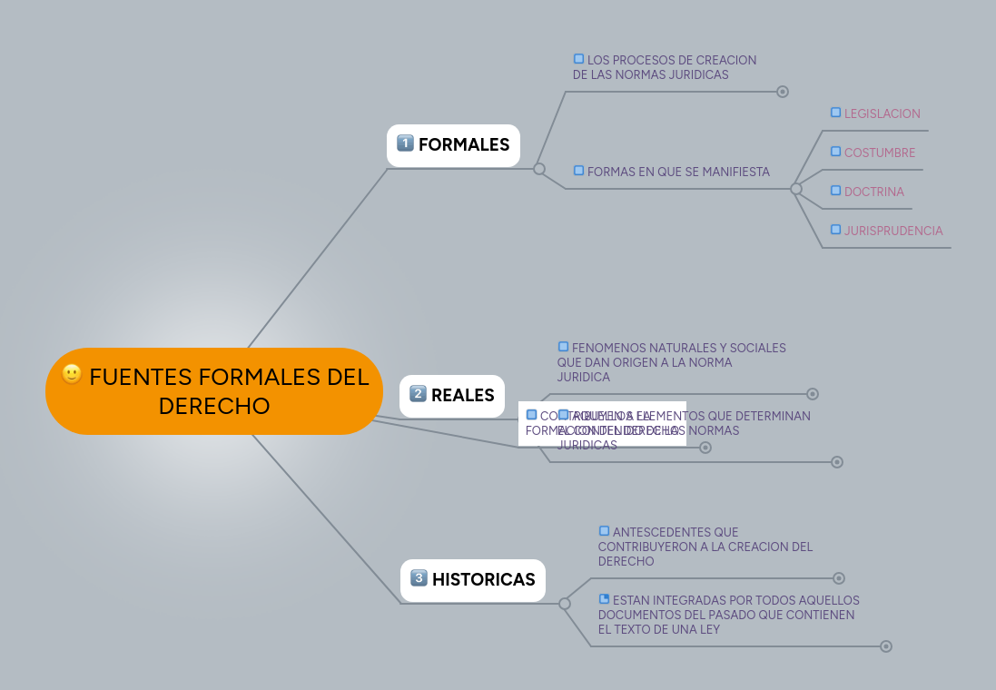 FUENTES FORMALES DEL DERECHO | MindMeister Mind map