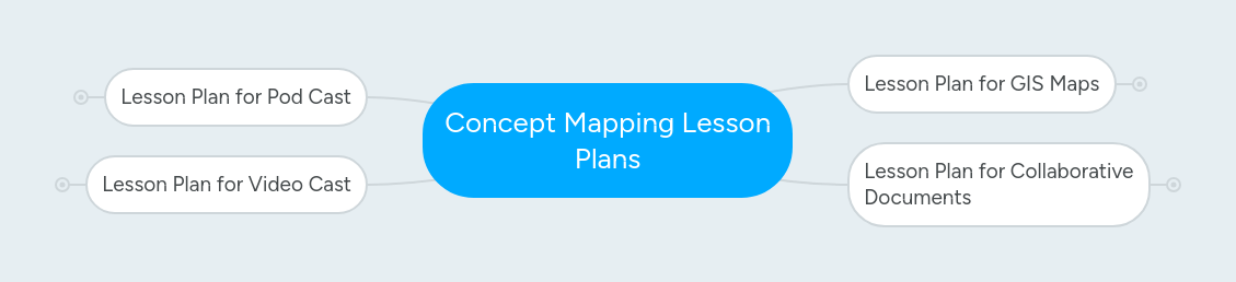 Concept Mapping Lesson Plans | MindMeister Mind Map
