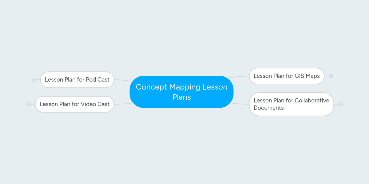 Concept Mapping Lesson Plans | MindMeister Mind Map