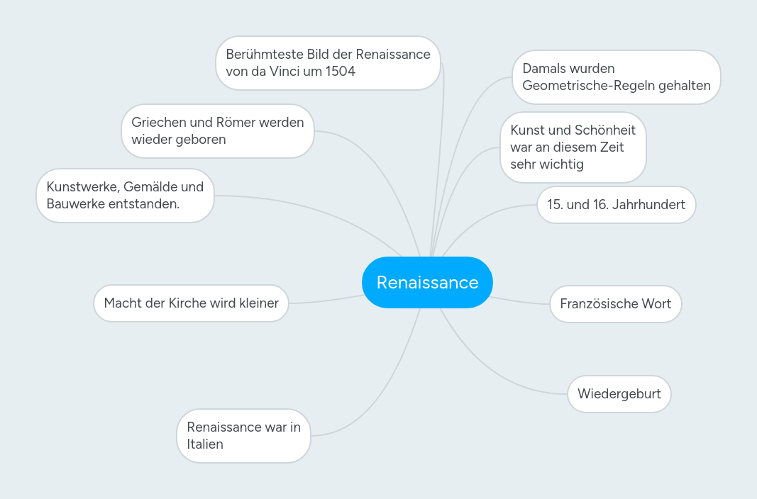 Renaissance | MindMeister Mindmap