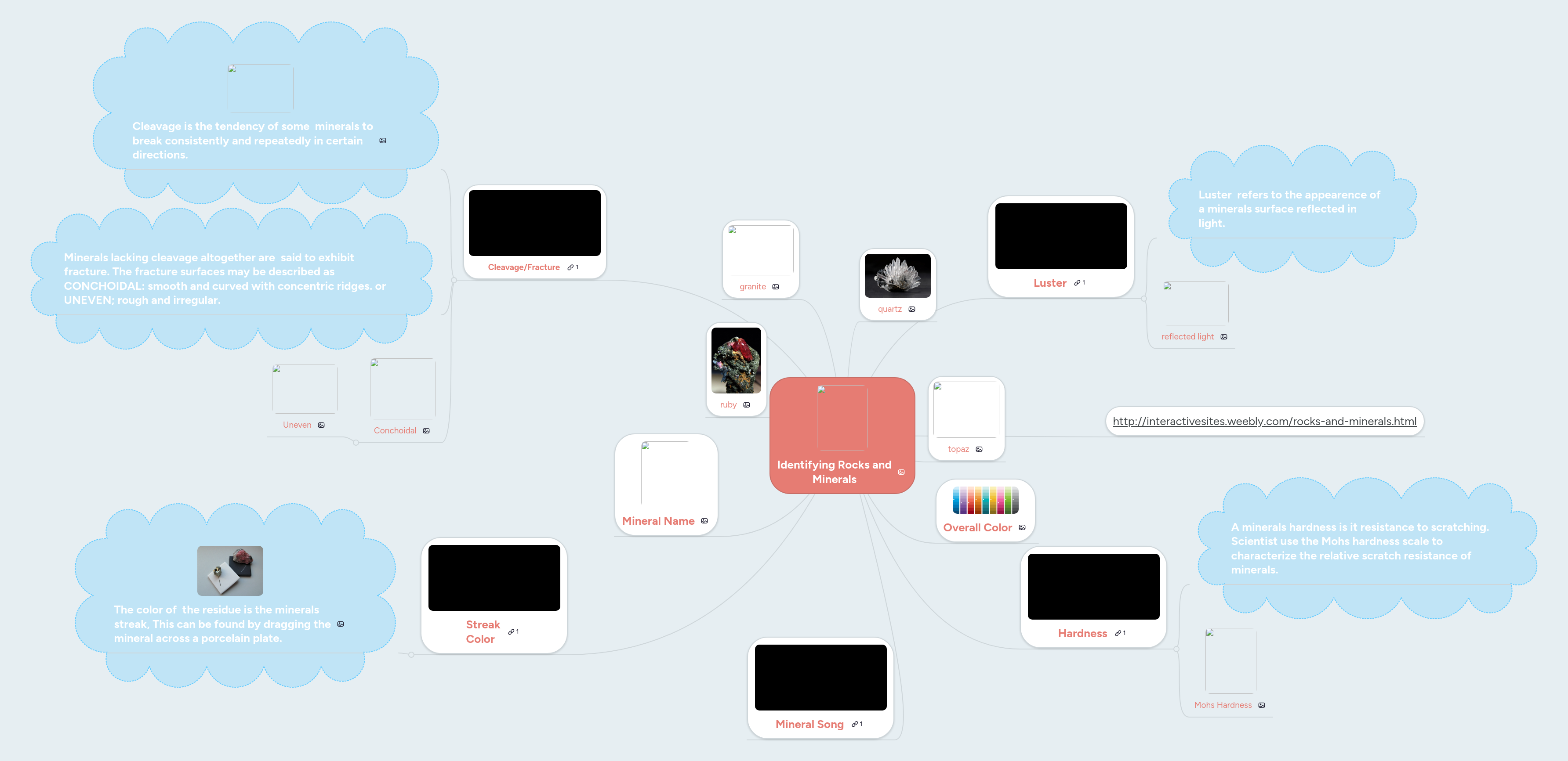 Identifying Rocks and Minerals | MindMeister Mind map