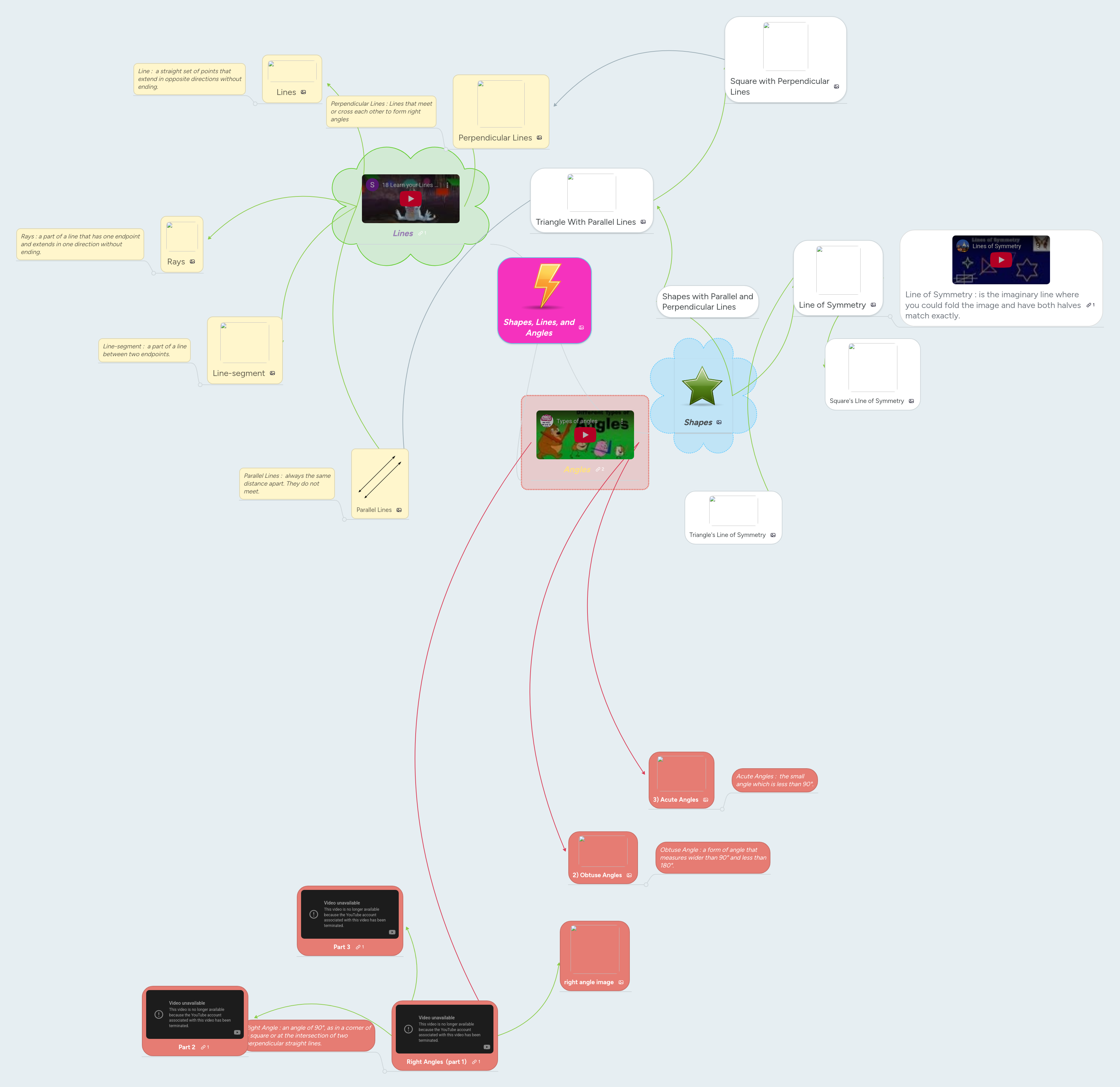 Shapes, Lines, and Angles | MindMeister Mind map