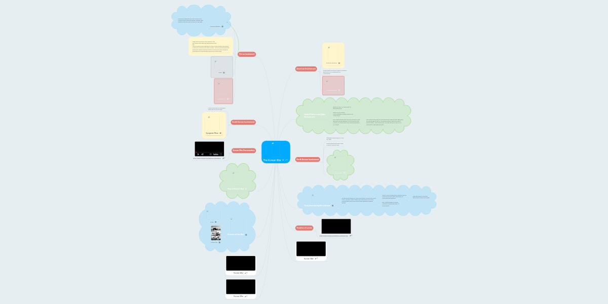 The Korean War | MindMeister Mind Map