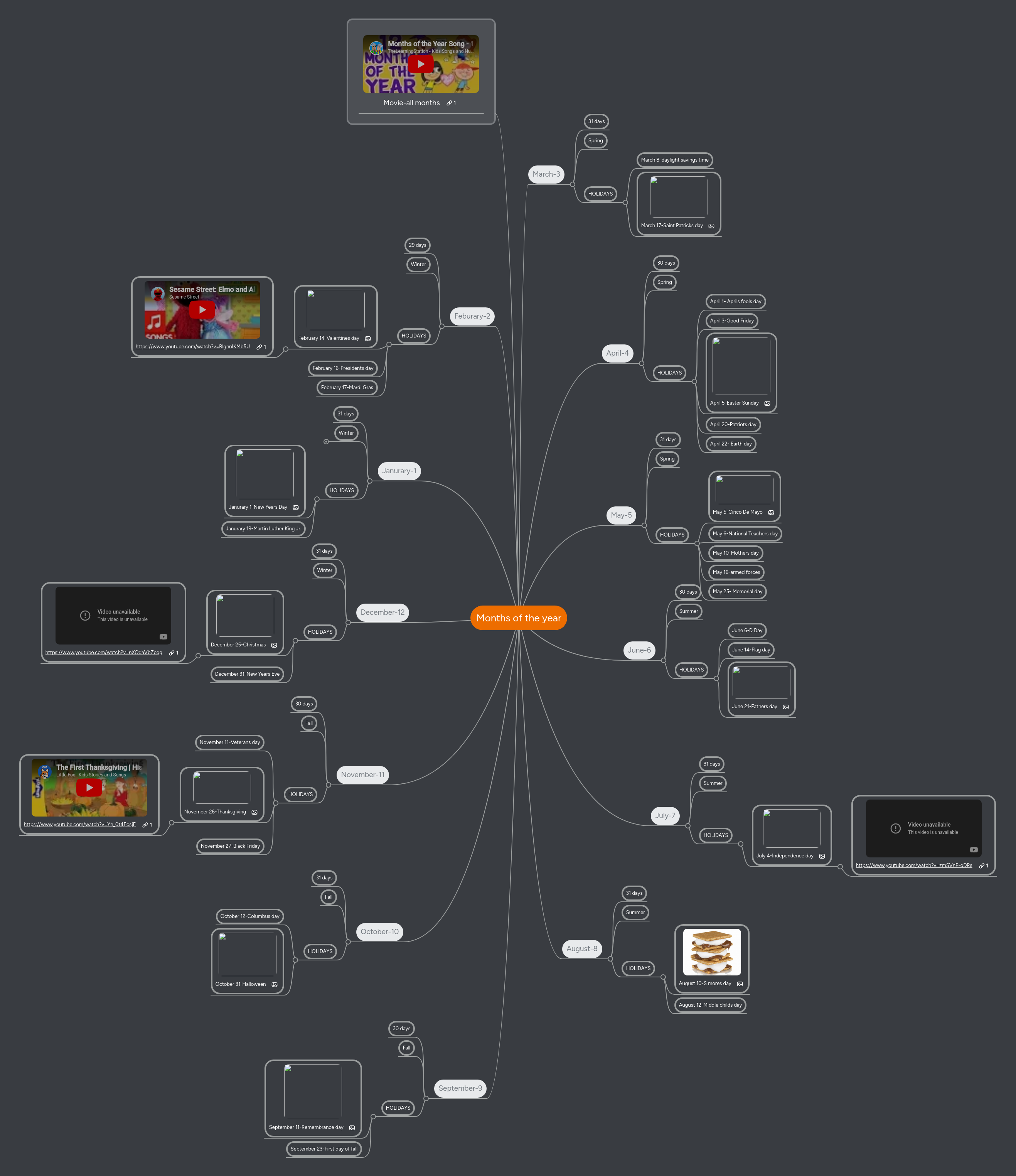 Months of the year | MindMeister Mind Map