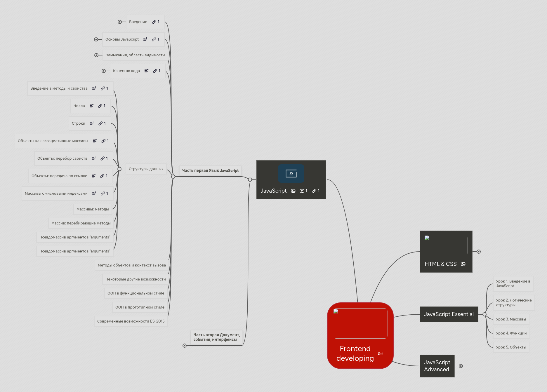 Frontend developing | MindMeister Mind map